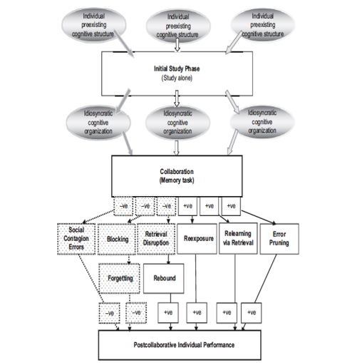 Picture1 – Social Memory and Cognition Lab